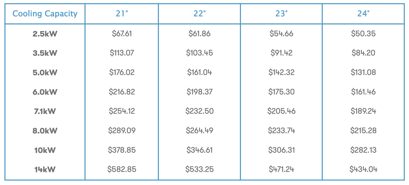 How Much Does Air Conditioning Cost To Run | A Detailed Guide