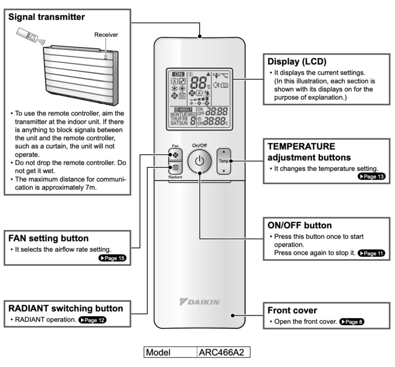 AC Remote Symbols | A Guide To The Most Popular Brands