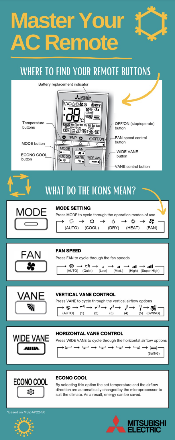 AC Remote Symbols | A Guide To The Most Popular Brands